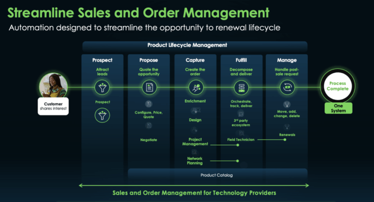 Mastering Order Guides in ServiceNow: Beyond the Basics - Inabia ...
