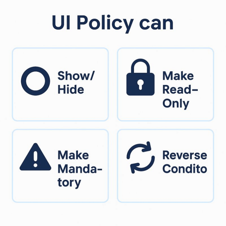 Understanding UI Policies in ServiceNow: The Key to More Intelligent ...