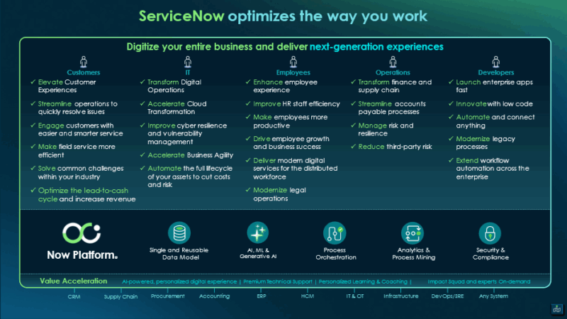 The History and Evolution of the ServiceNow Platform - Inabia Software ...