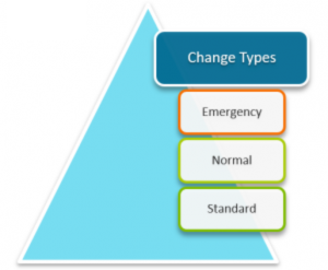 ServiceNow Change Management: Transforming Chaos into Managed Change ...
