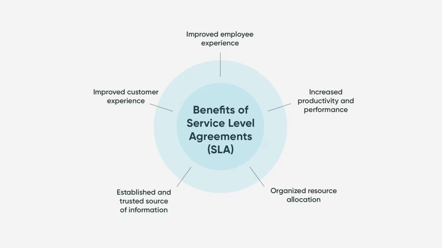 Retroactive Start in ServiceNow - The Overlooked Setting - Inabia ...
