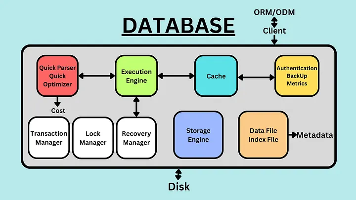Database View Relationships in ServiceNow - Inabia Software ...